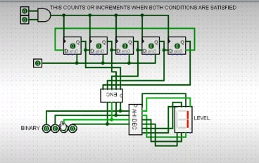 Solved Modified Voting Machine Circuit (Based on Shift | Chegg.com