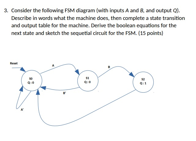 Solved 3. Consider the following FSM diagram (with inputs A | Chegg.com