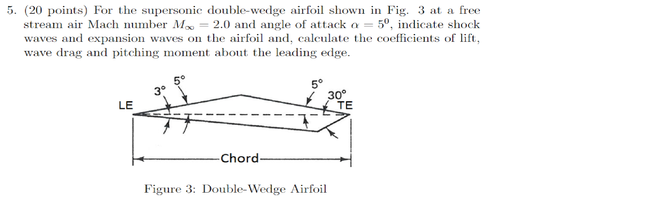 Solved 5. (20 points) For the supersonic double-wedge | Chegg.com