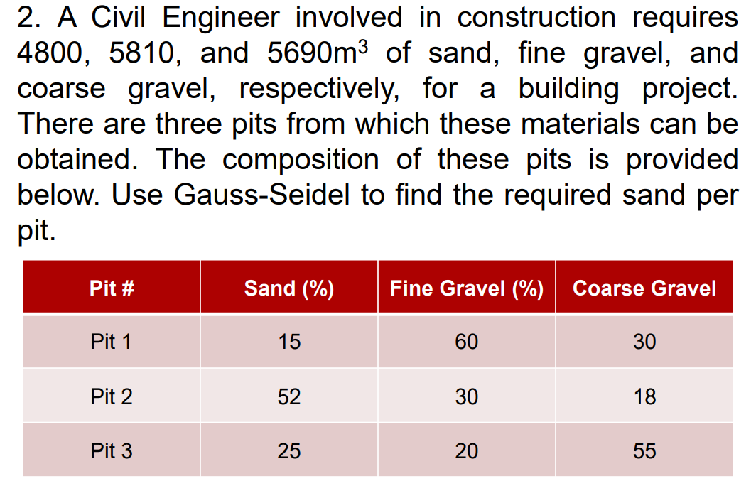 Solved 2. A Civil Engineer involved in construction requires | Chegg.com