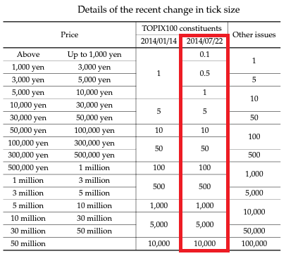 Phoenix works in a investment bank and her client | Chegg.com
