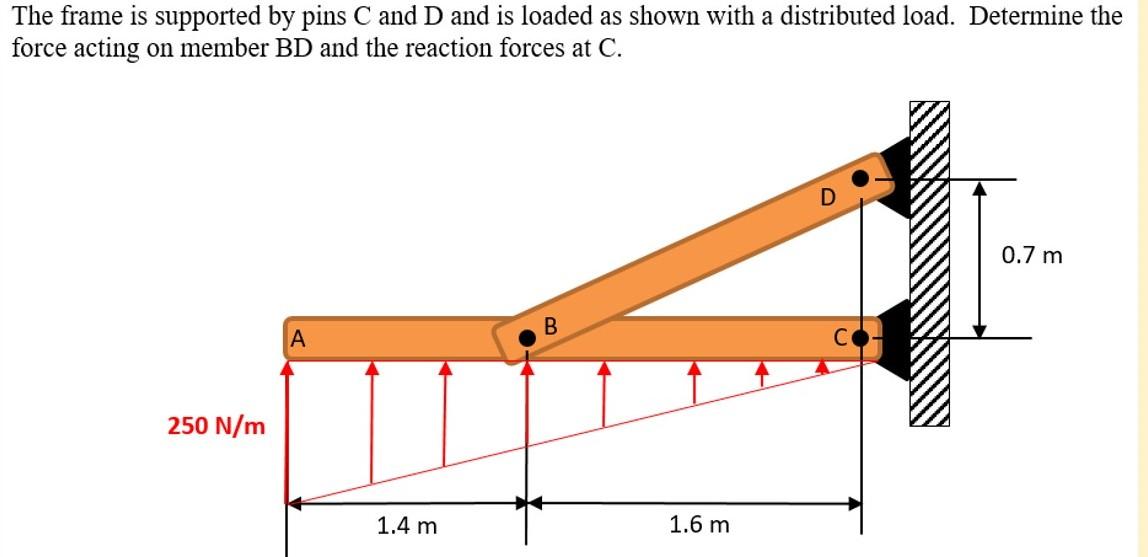 Solved Include FBD and assumptions, here are the required | Chegg.com
