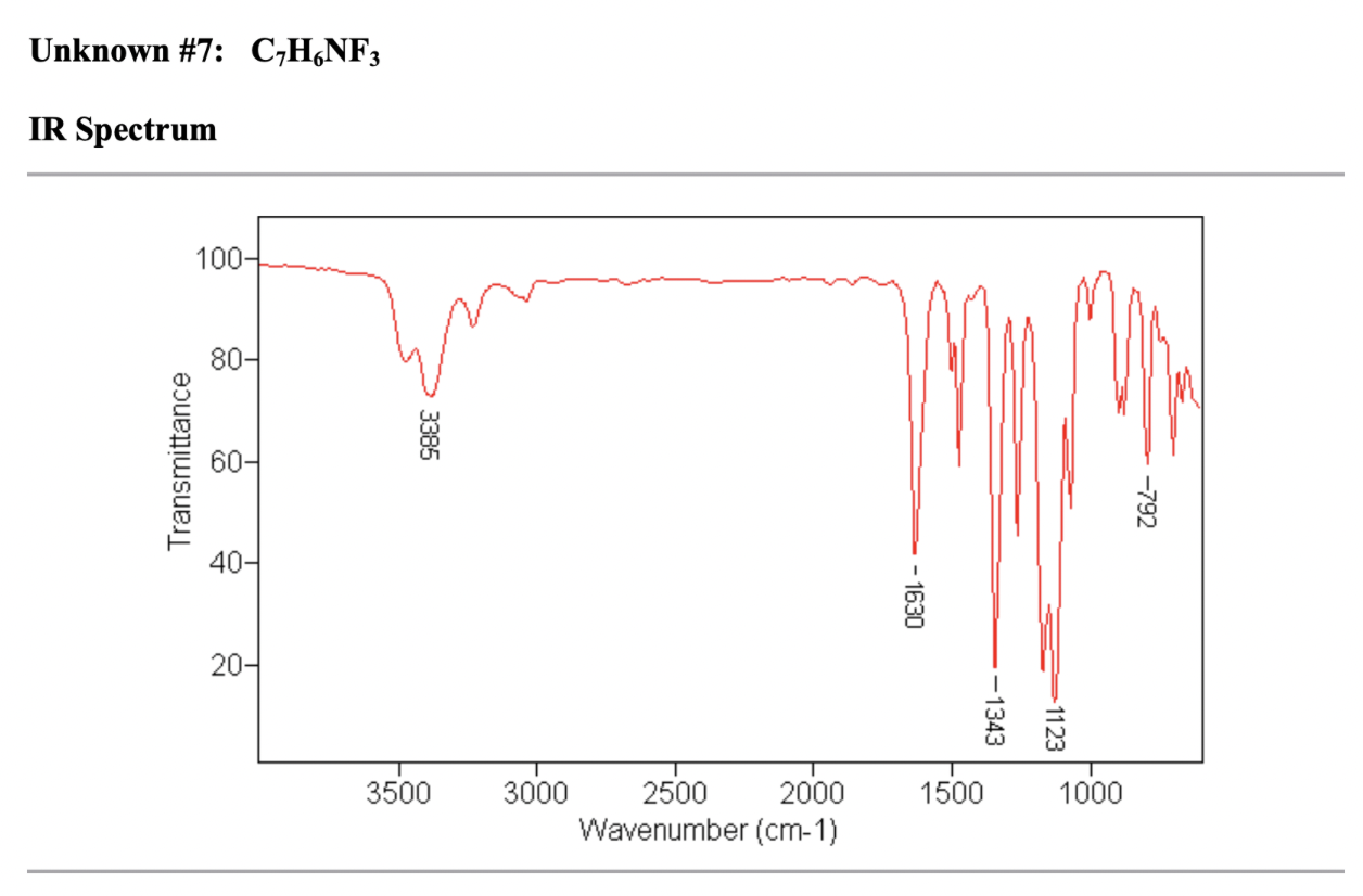Solved Unknown #7: C7H6NF3 IR Spectrum1H NMR in CDCl3 [Top: | Chegg.com