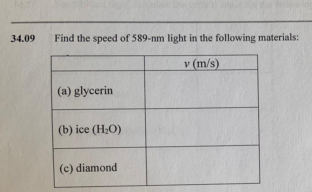 Solved Find the speed of 589-nm light in the following | Chegg.com