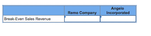 Solved Remo Company and Angelo Incorporated are separate | Chegg.com