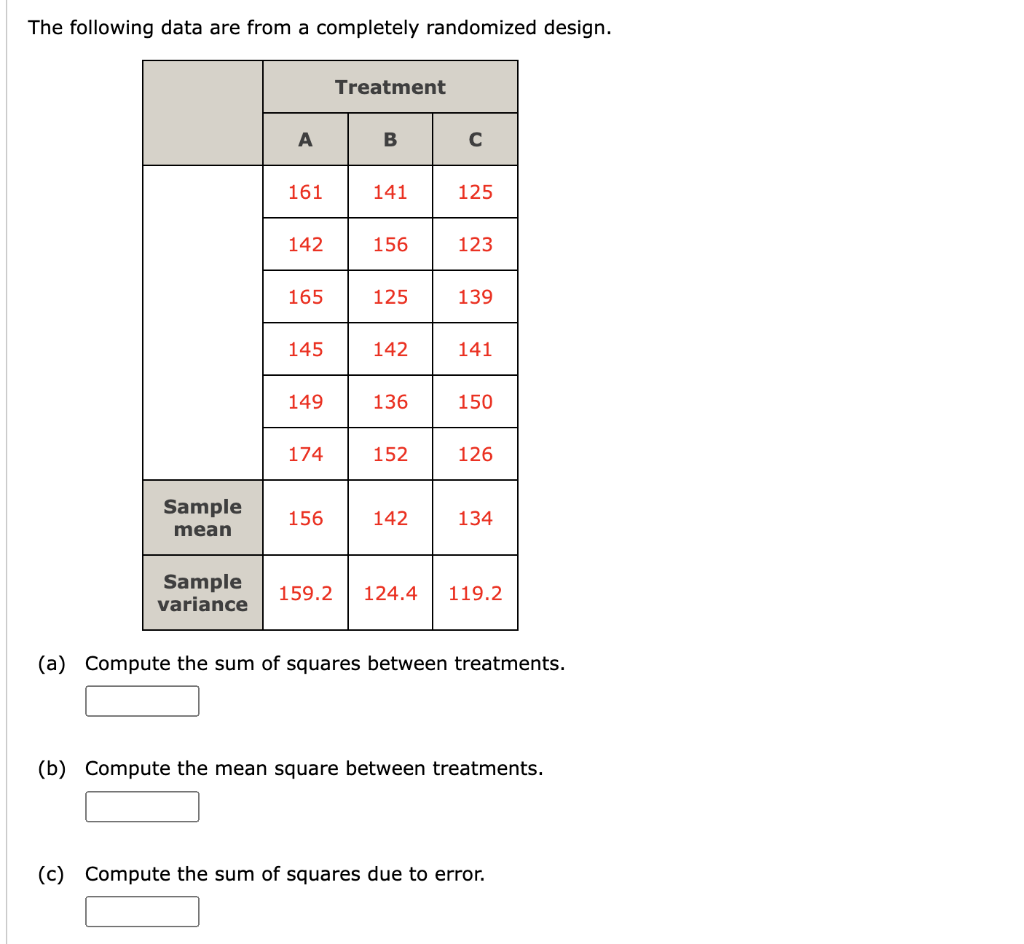 Solved The following data are from a completely randomized | Chegg.com