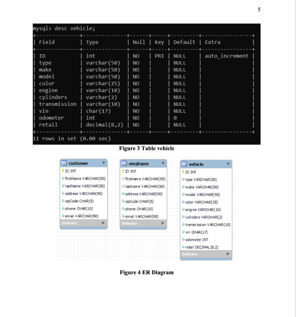 Solved Cgs 2545 Database Concepts Assignment 2 Dealership 