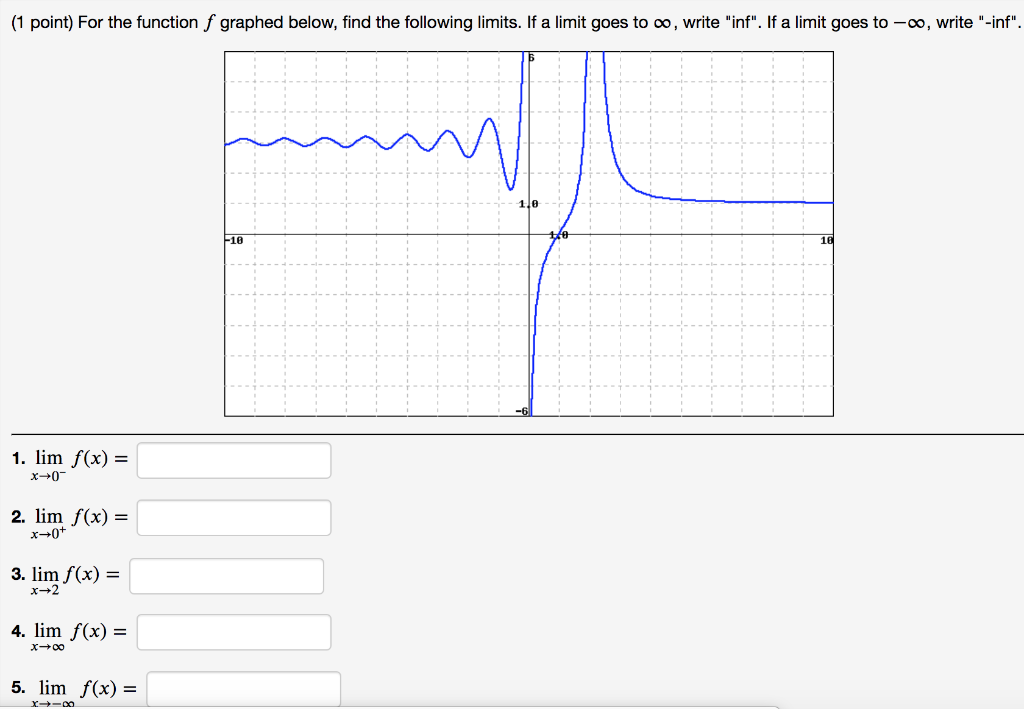 Solved (1 point) For the function f graphed below, find the | Chegg.com