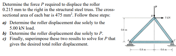 Solved Determine the force P required to displace the roller | Chegg.com