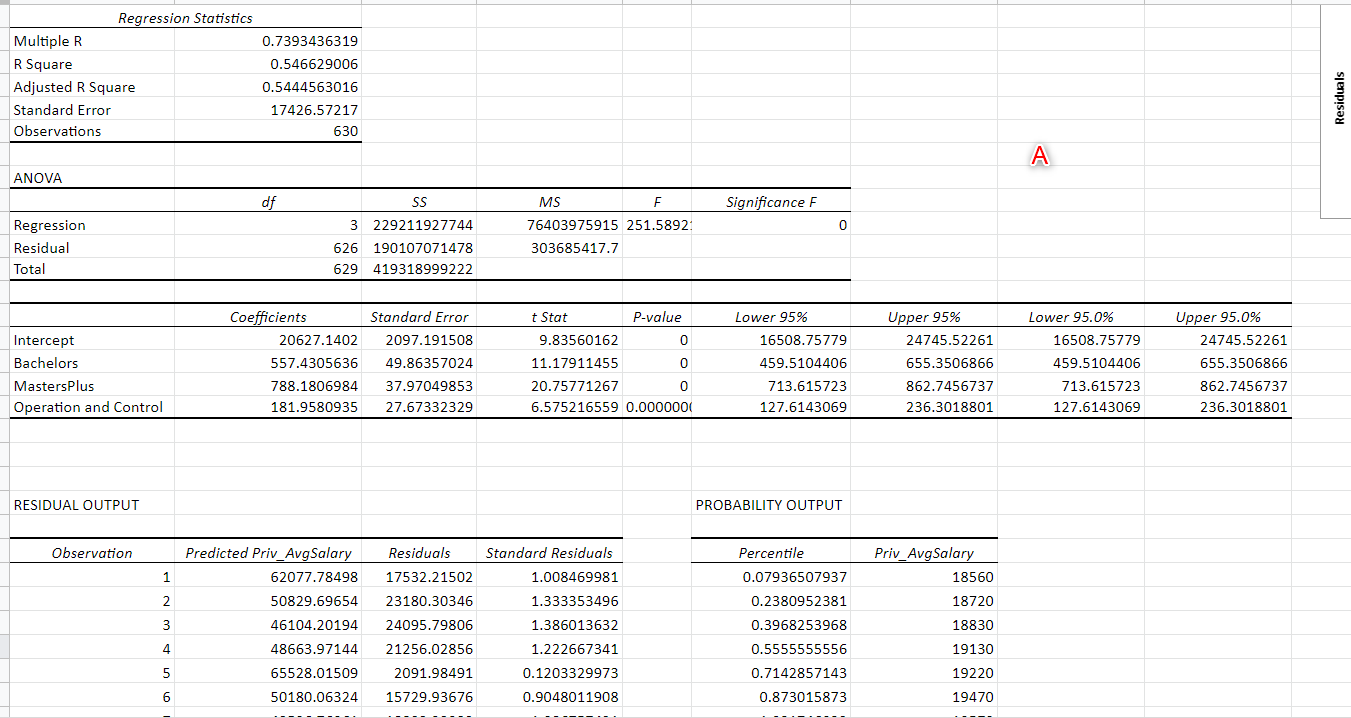 Solved For the following regression data please do the | Chegg.com