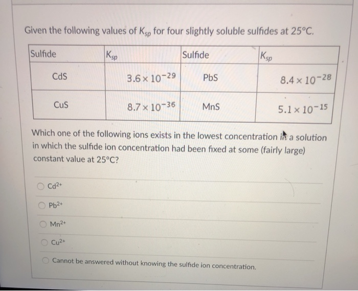 Solved Given the following values of Ksp for four slightly | Chegg.com