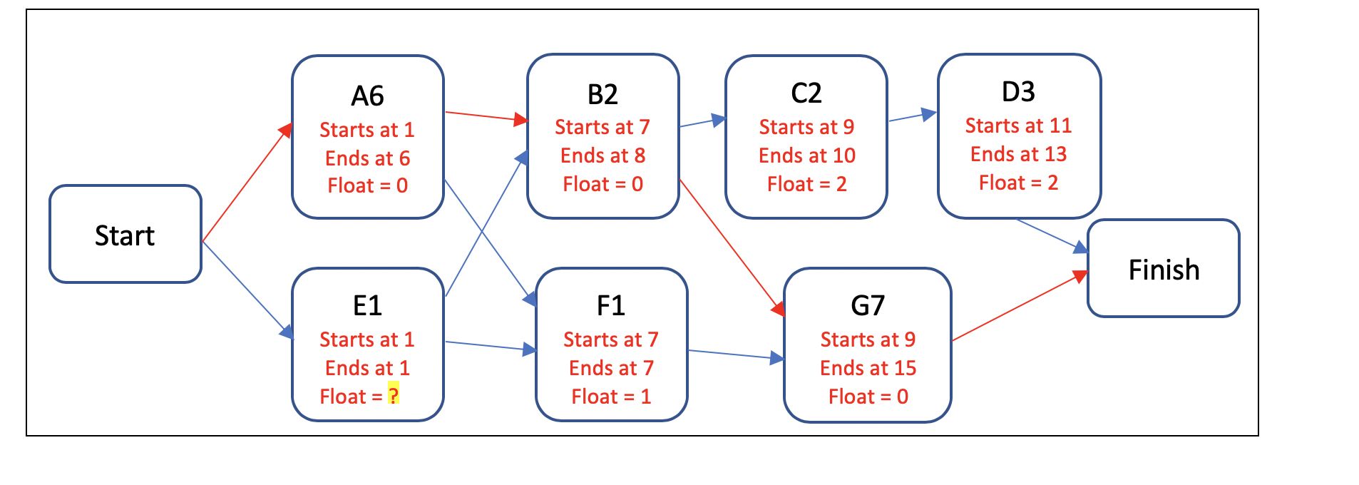 Solved I am having trouble figuring out the slack for task E | Chegg.com
