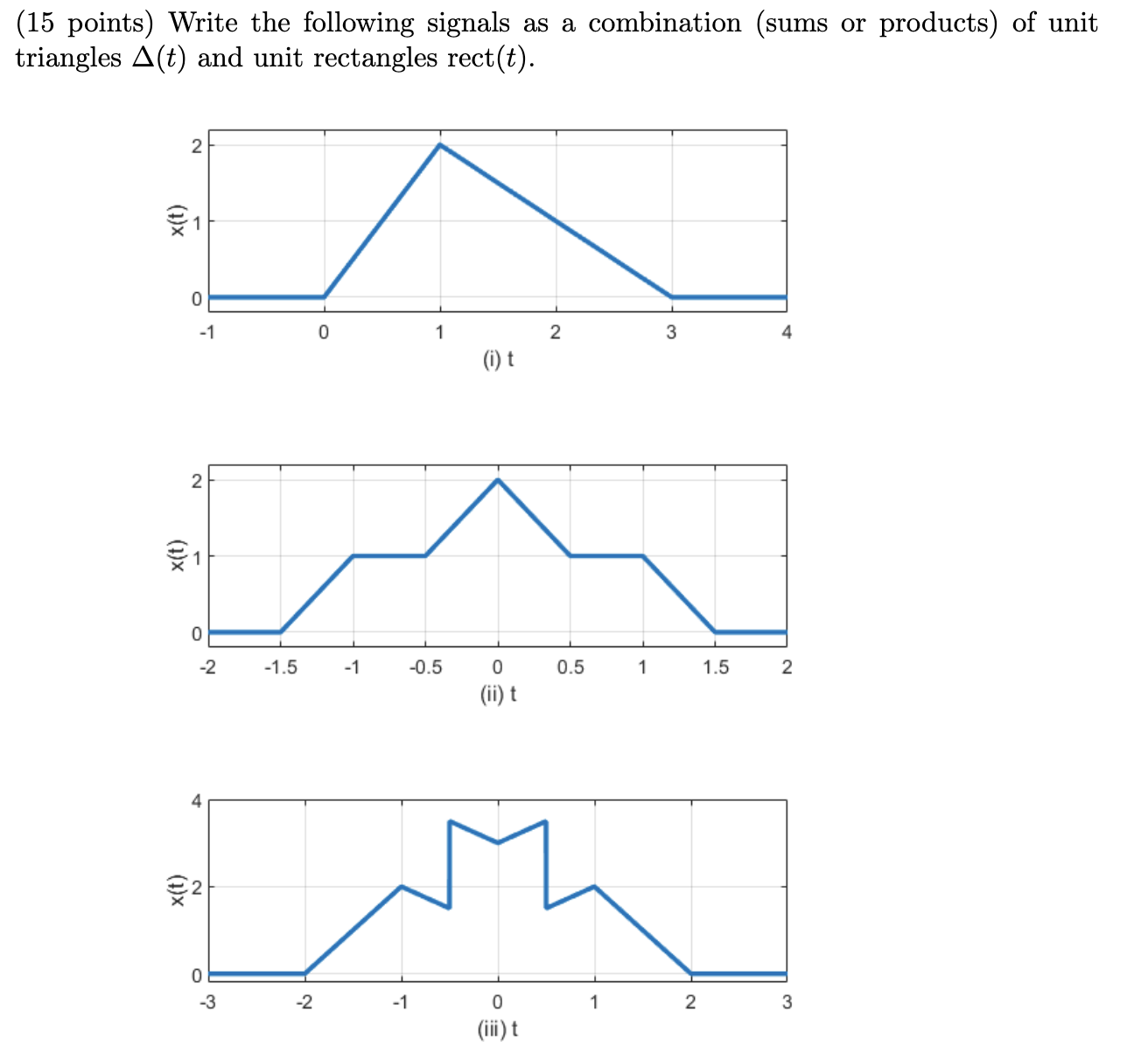 Solved (15 points) Write the following signals as a | Chegg.com Solved (15 points) Write the following signals as a | Chegg.com