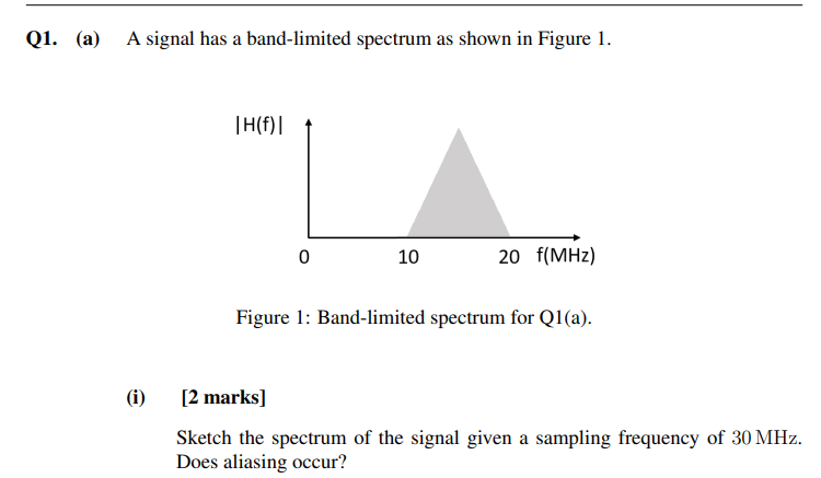 Solved (a) A signal has a band-limited spectrum as shown in | Chegg.com