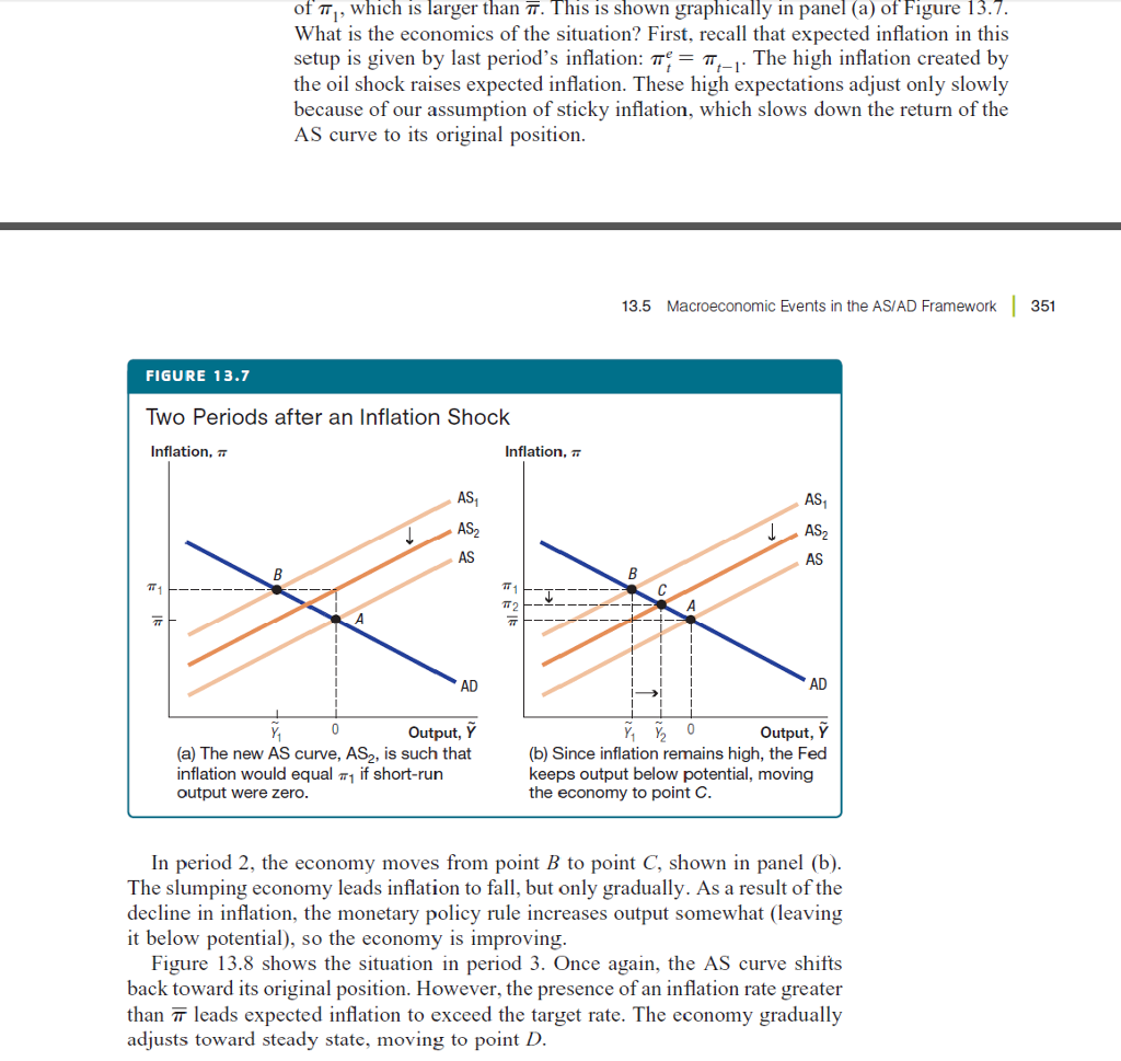 Solved 16. Revisiting the inflation shock (hard): Reread the | Chegg.com