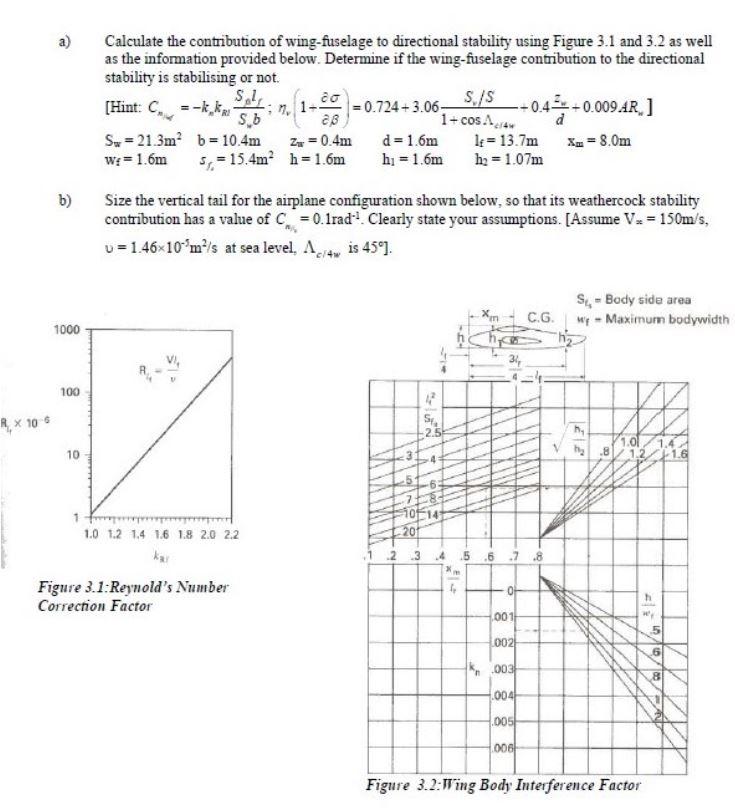 Solved a) Calculate the contribution of wing-fuselage to | Chegg.com