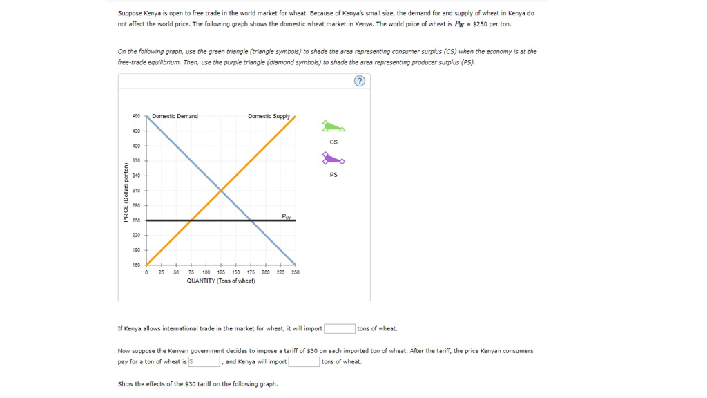 Solved Suppose Kenya is open to free trade in the world | Chegg.com