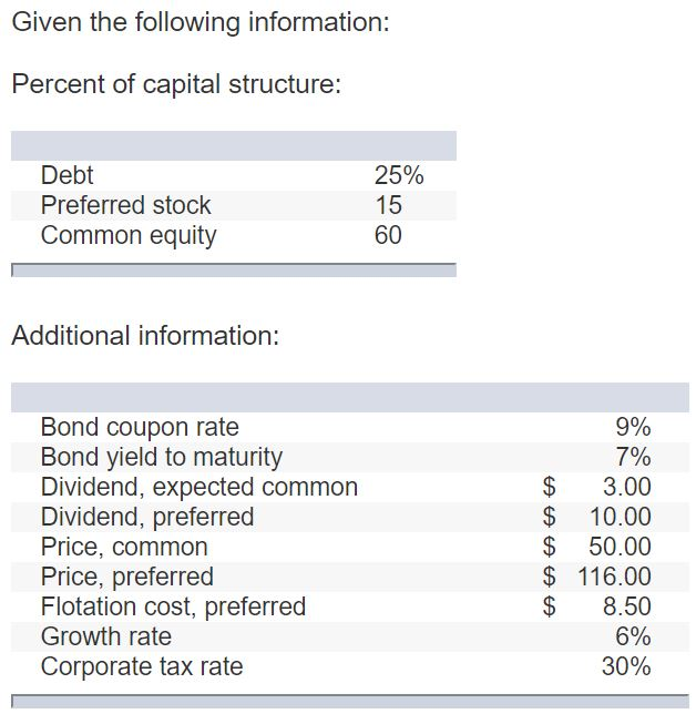 Solved Given the following information: Percent of capital | Chegg.com