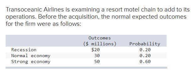 Solved Transoceanic Airlines is examining a resort motel | Chegg.com