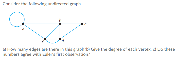 Solved Consider the following undirected graph. a) How many | Chegg.com