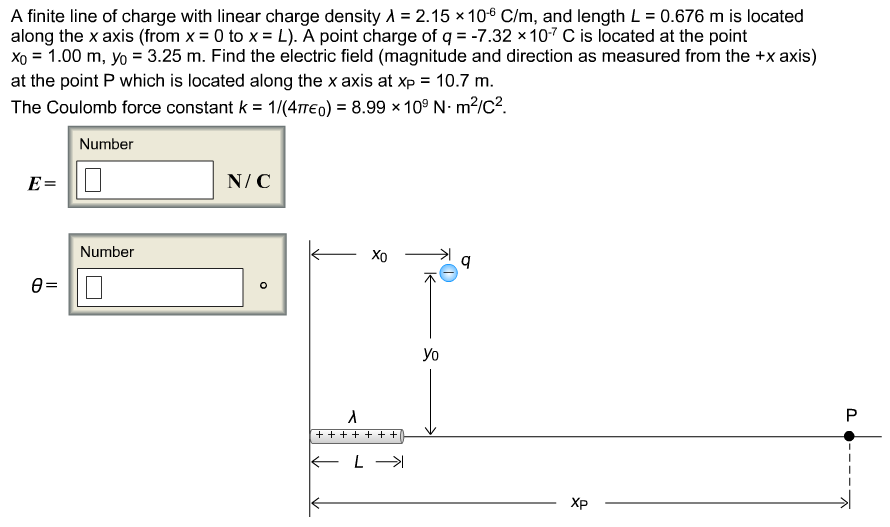 Solved A finite line of charge with linear charge density ? | Chegg.com