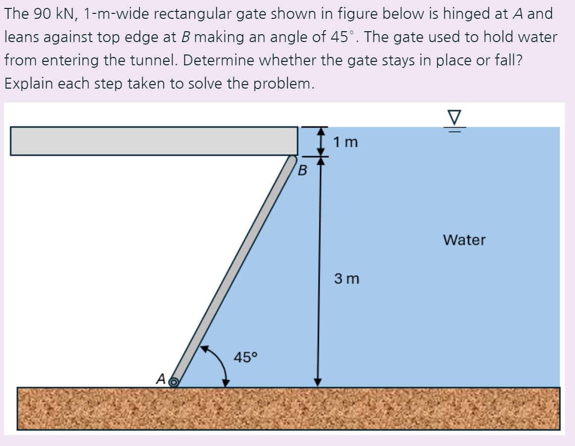 Solved The 90kN,1-m-wide rectangular gate shown in figure | Chegg.com