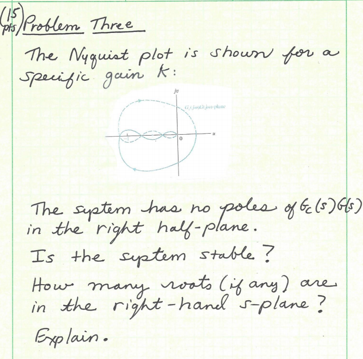 Solved cont problem. Three The Nyquist plot is shown for | Chegg.com