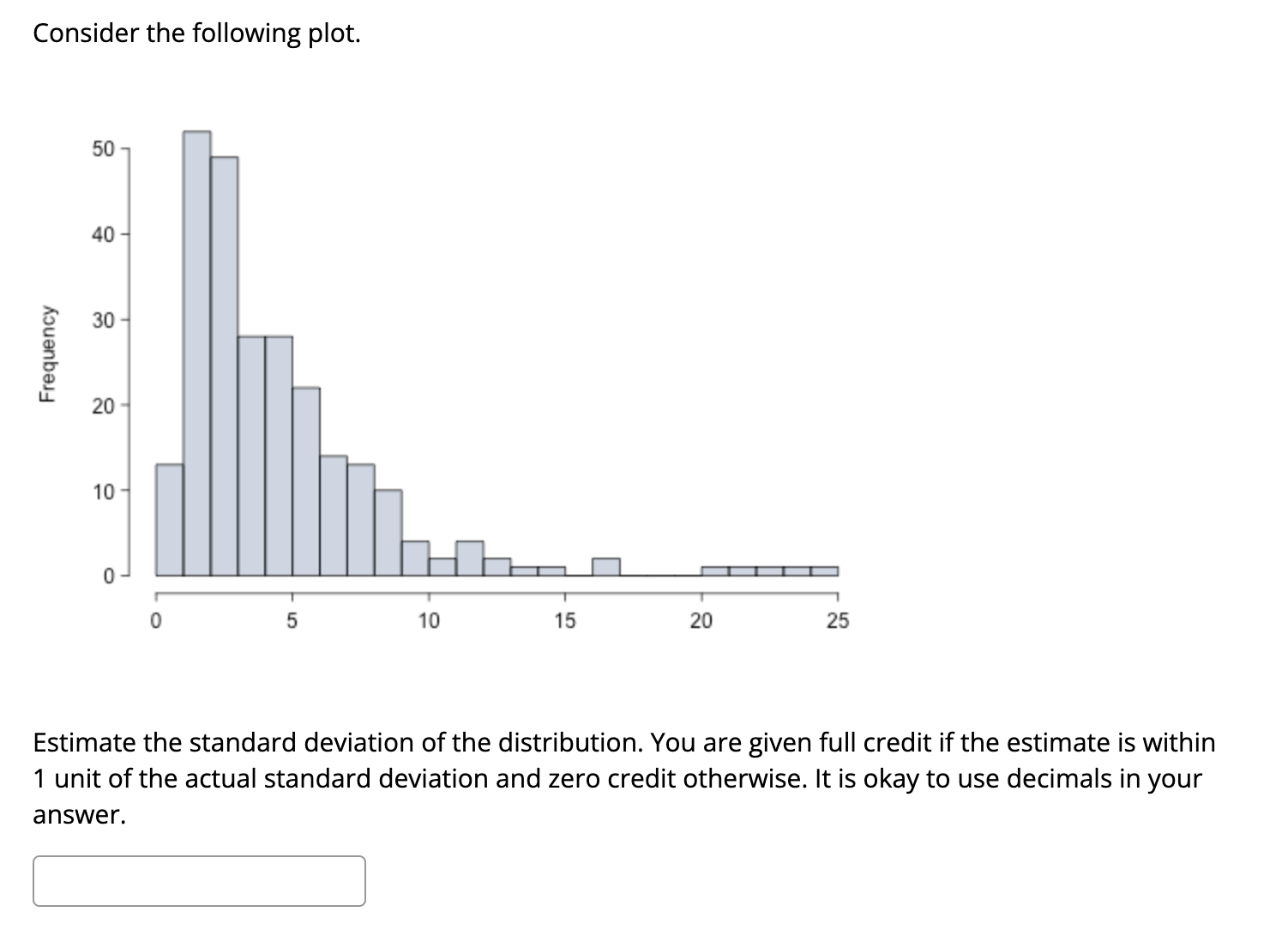 Consider the following plot. Estimate the standard | Chegg.com