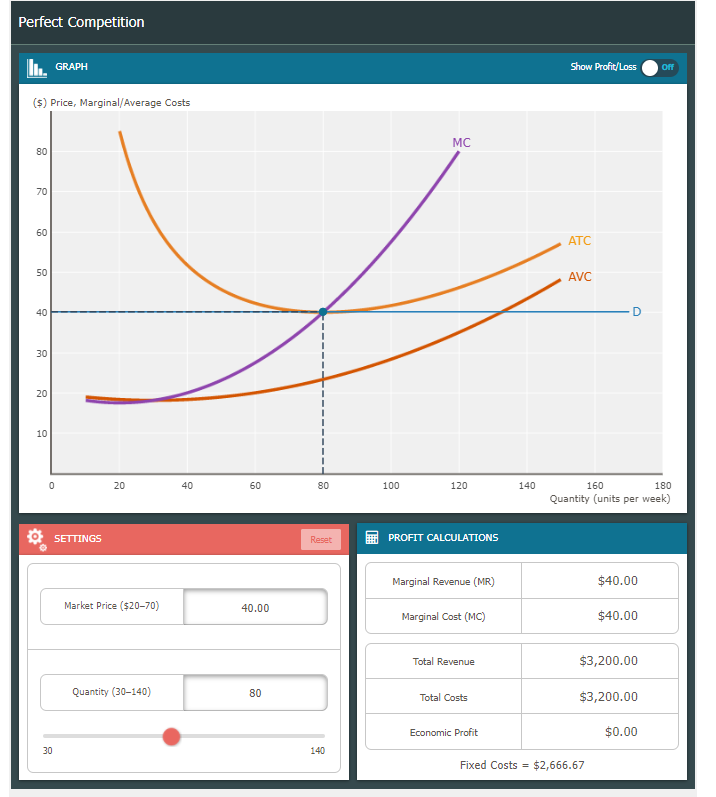 Solved Perfect Competition GRAPH Show Profit/Loss Off (5) | Chegg.com