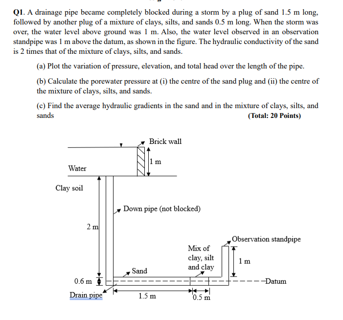 Solved Q1. A drainage pipe became completely blocked during | Chegg.com