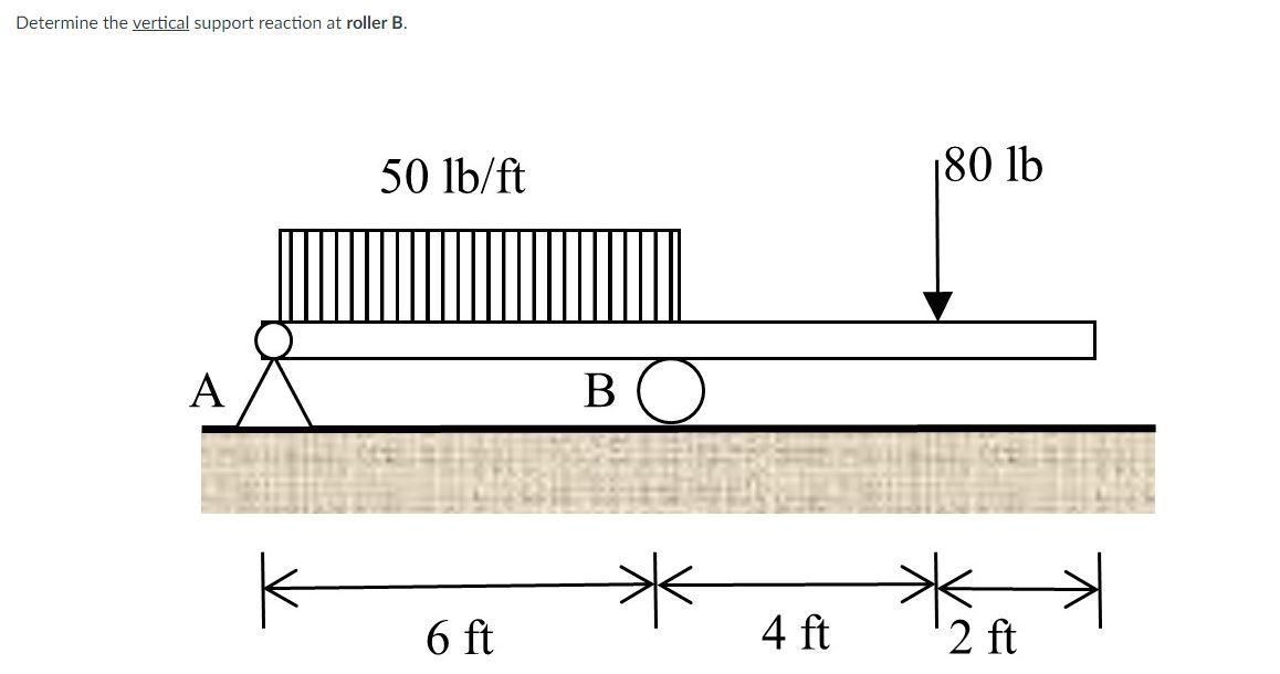 Solved Determine the vertical support reaction at roller | Chegg.com