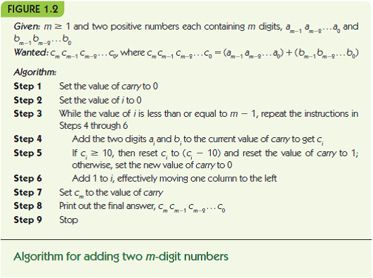Solved Modify the decimal addition algorithm of Figure 1.2 | Chegg.com