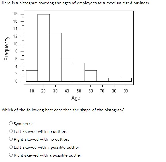 Solved Here is a histogram showing the ages of employees at | Chegg.com