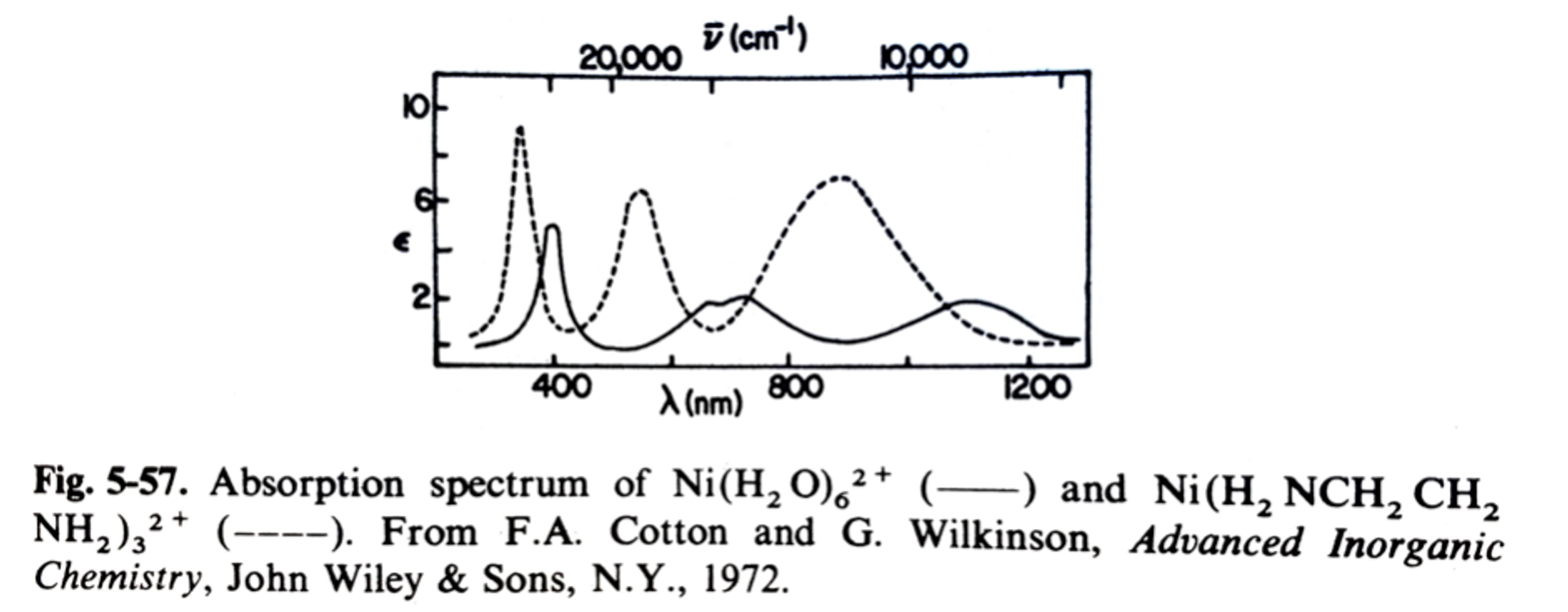 1. Consider a metal with a d3 electron configuration. | Chegg.com