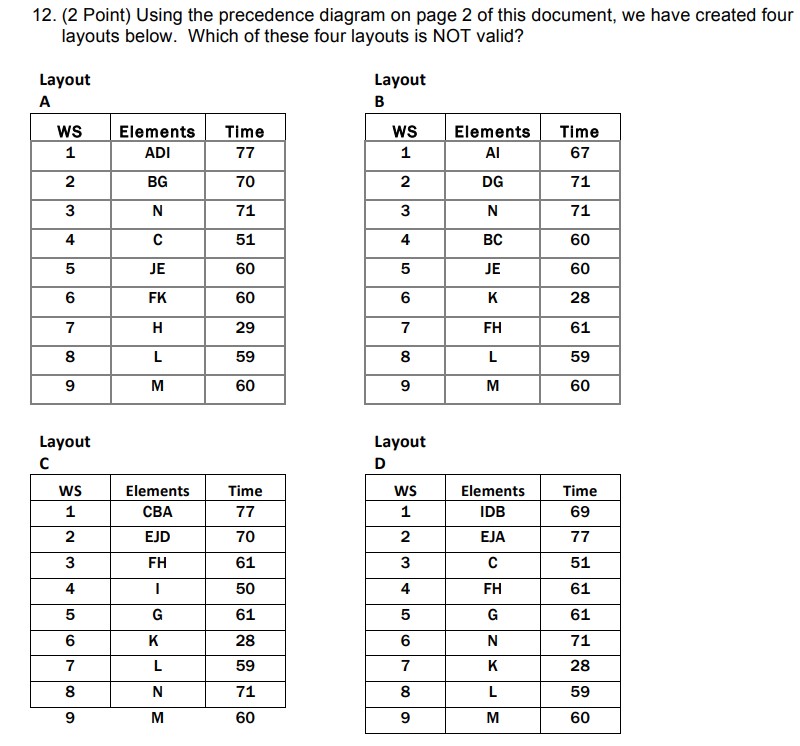 Solved Assume all four layouts listed were possible, what is | Chegg.com