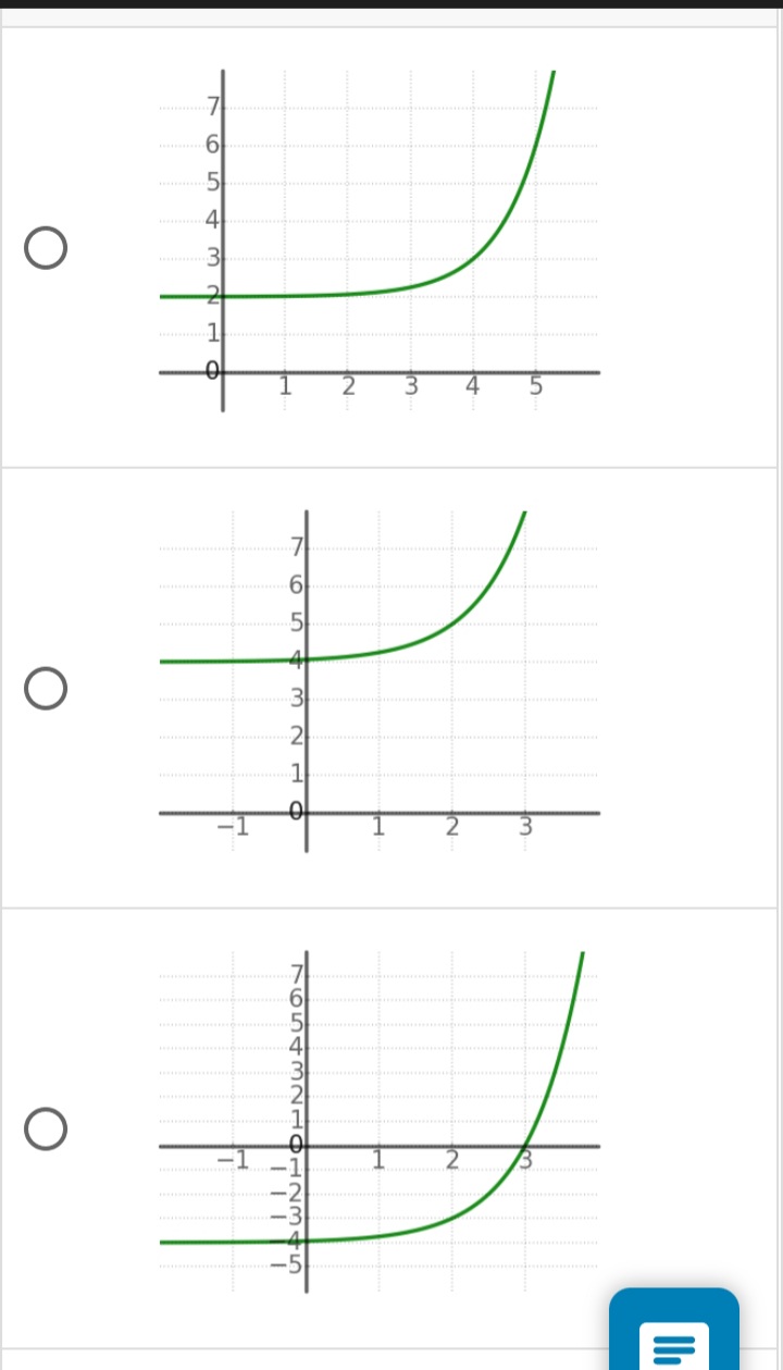 Solved Which of the following shows the graph of the | Chegg.com