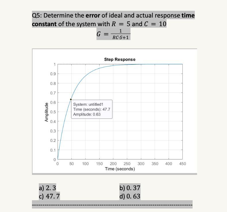 Solved Q5: Determine the error of ideal and actual response | Chegg.com
