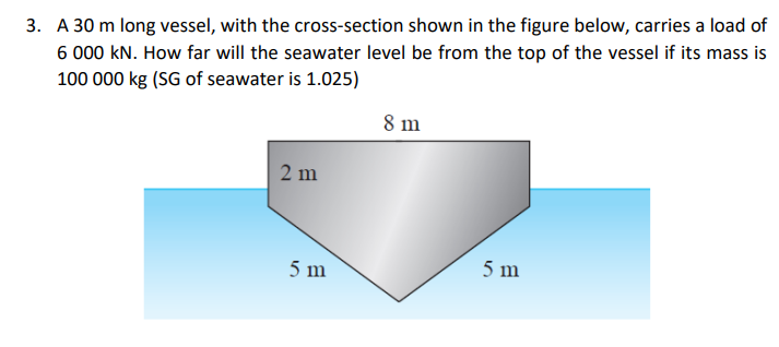 Solved 3. ﻿A 30 ﻿m long vessel, with the cross-section shown | Chegg.com