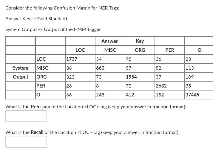 Solved Consider the following Confusion Matrix for NER Tags: | Chegg.com