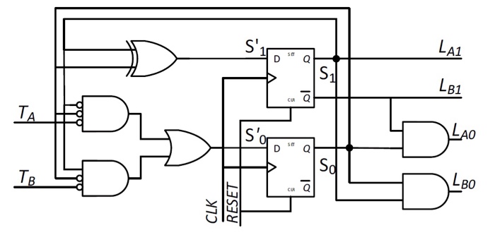 Traffic sensors TA and TR Dining ("1" busy, "0" | Chegg.com