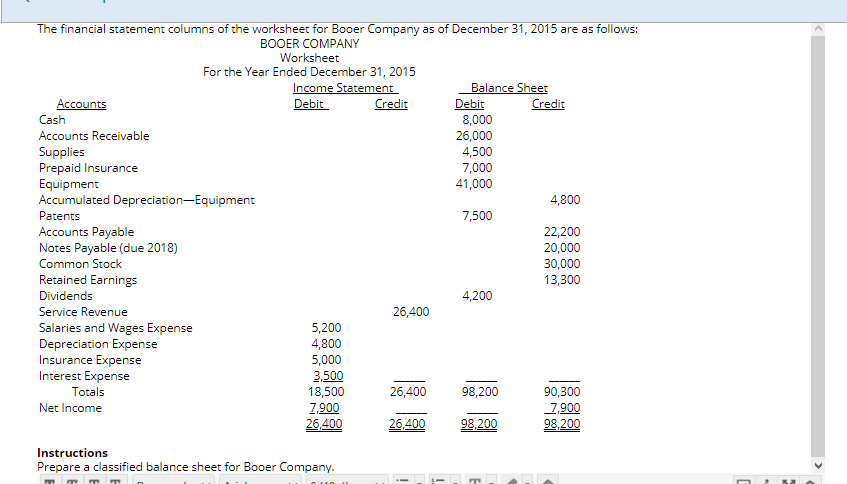 Solved he financial statement columns of the worksheet for | Chegg.com