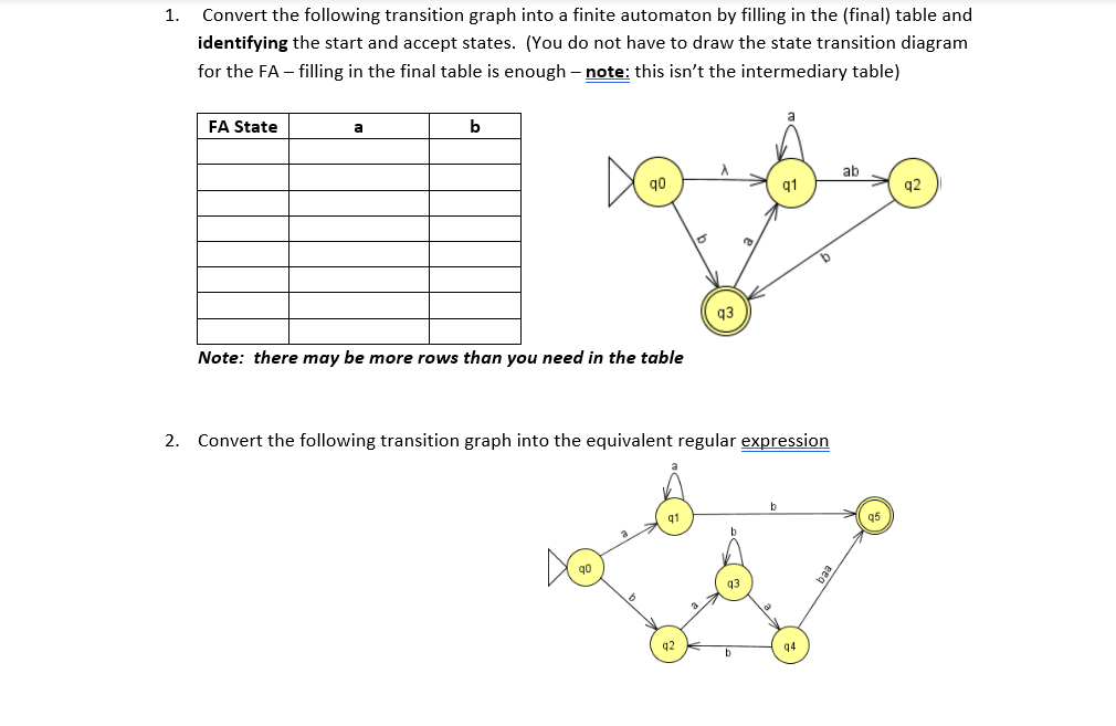 1. Convert the following transition graph into a | Chegg.com