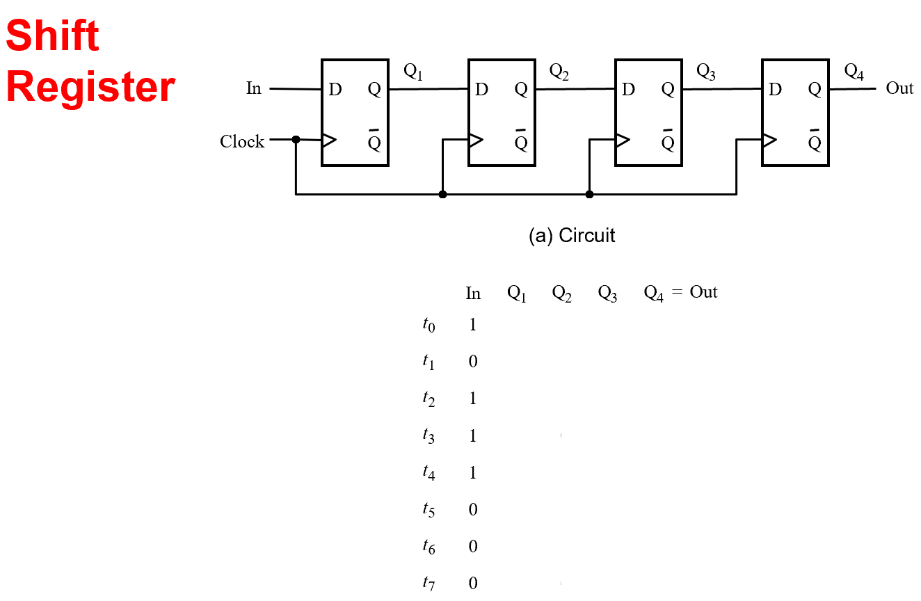 Solved How to create a timing diagram for this shift | Chegg.com