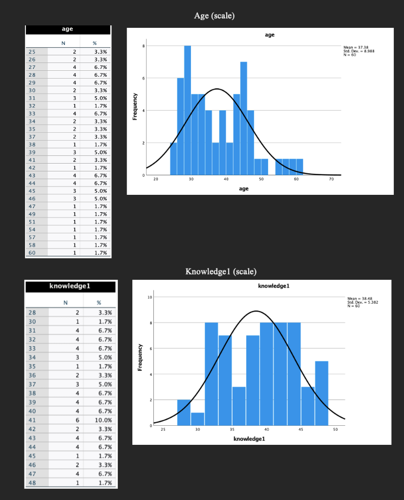 Calling out to all statistics experts in here!! I | Chegg.com