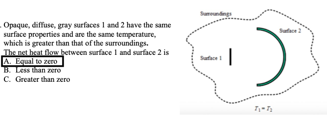Solved Surroundings Surface 2 - Opaque, diffuse, gray | Chegg.com