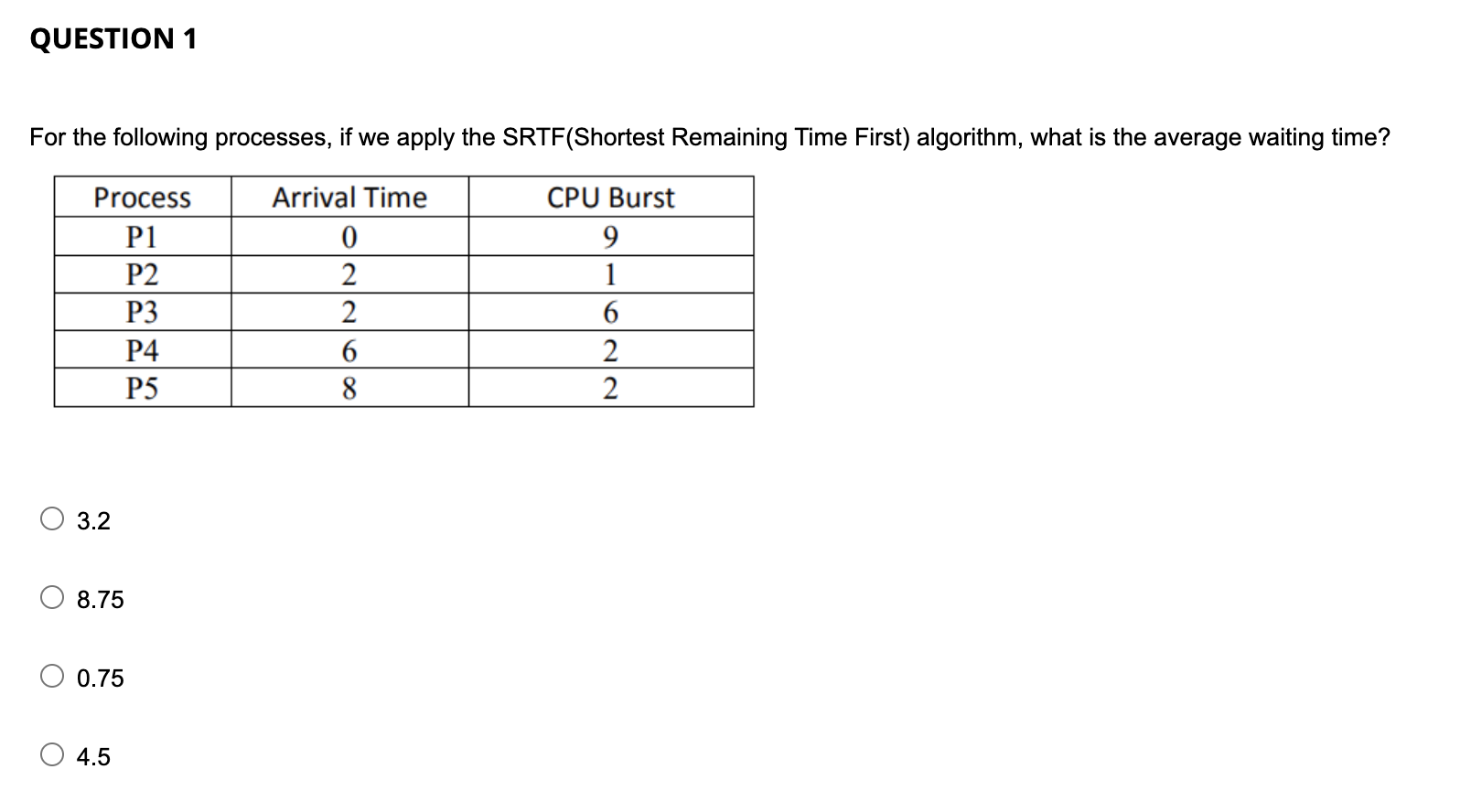Solved 3.2 8.75 0.75 4.5 | Chegg.com