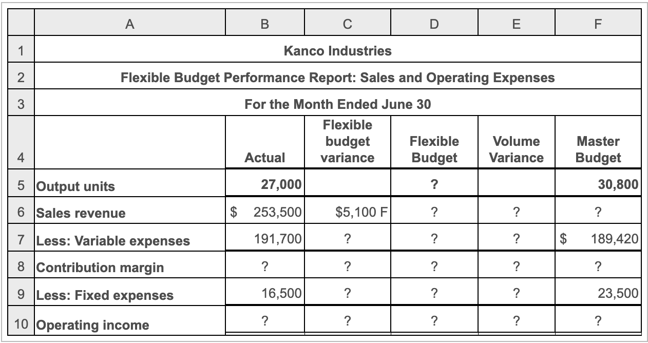 Solved Kanco Industries has a relevant range extending to | Chegg.com