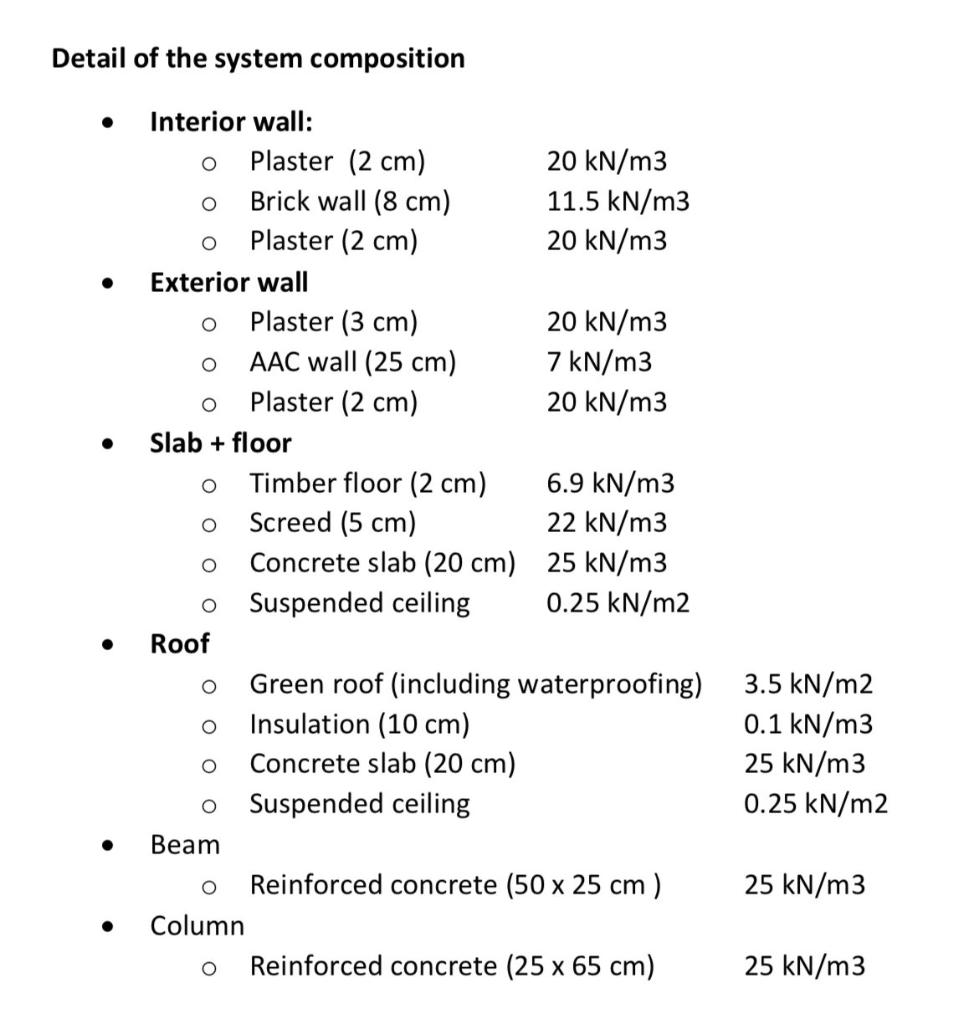 Solved Detail of the system composition - Interior wall: | Chegg.com