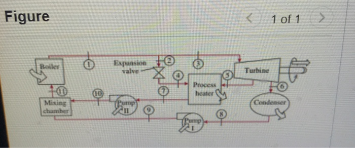 Solved Consider a cogeneration plant (Figure 1). Steam | Chegg.com Solved Consider a cogeneration plant (Figure 1). Steam | Chegg.com