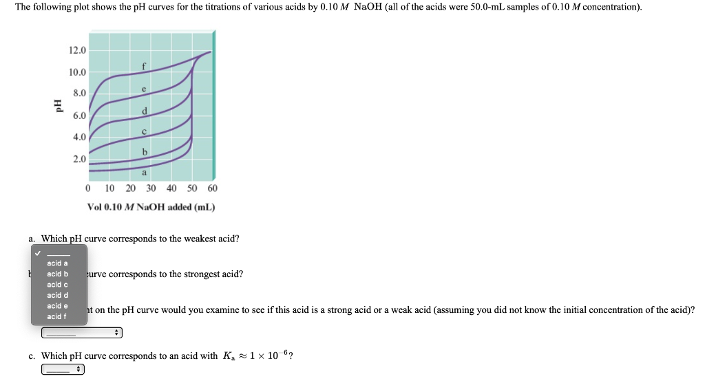 Solved The following plot shows the pH curves for the | Chegg.com